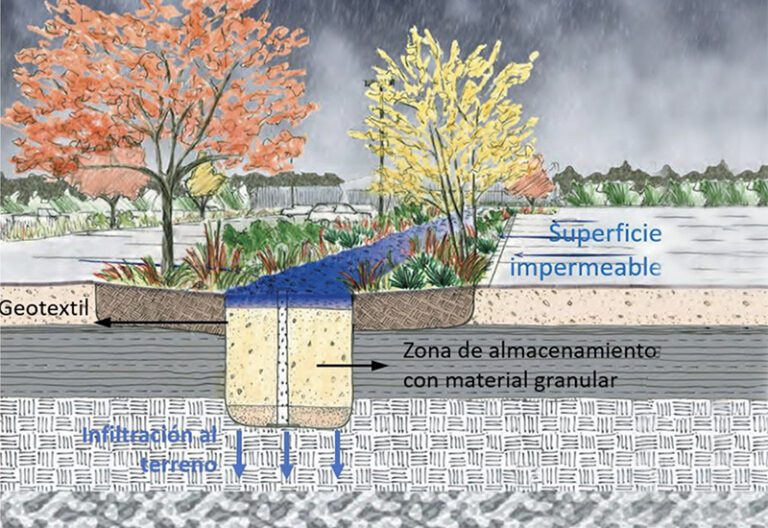 Sistemas Urbanos de Drenaje Sostenible Ingeniería Bellver